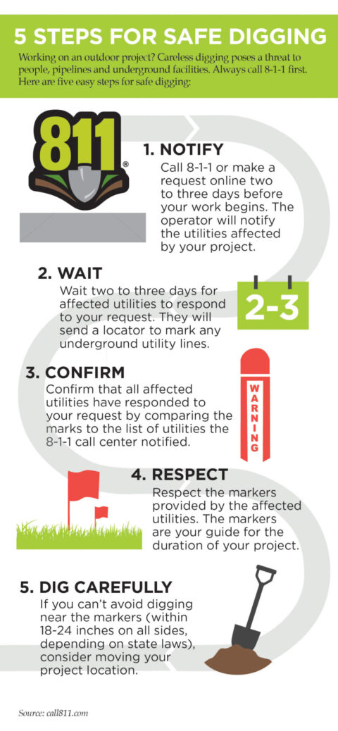 Call Before you Dig - Carroll EMC
