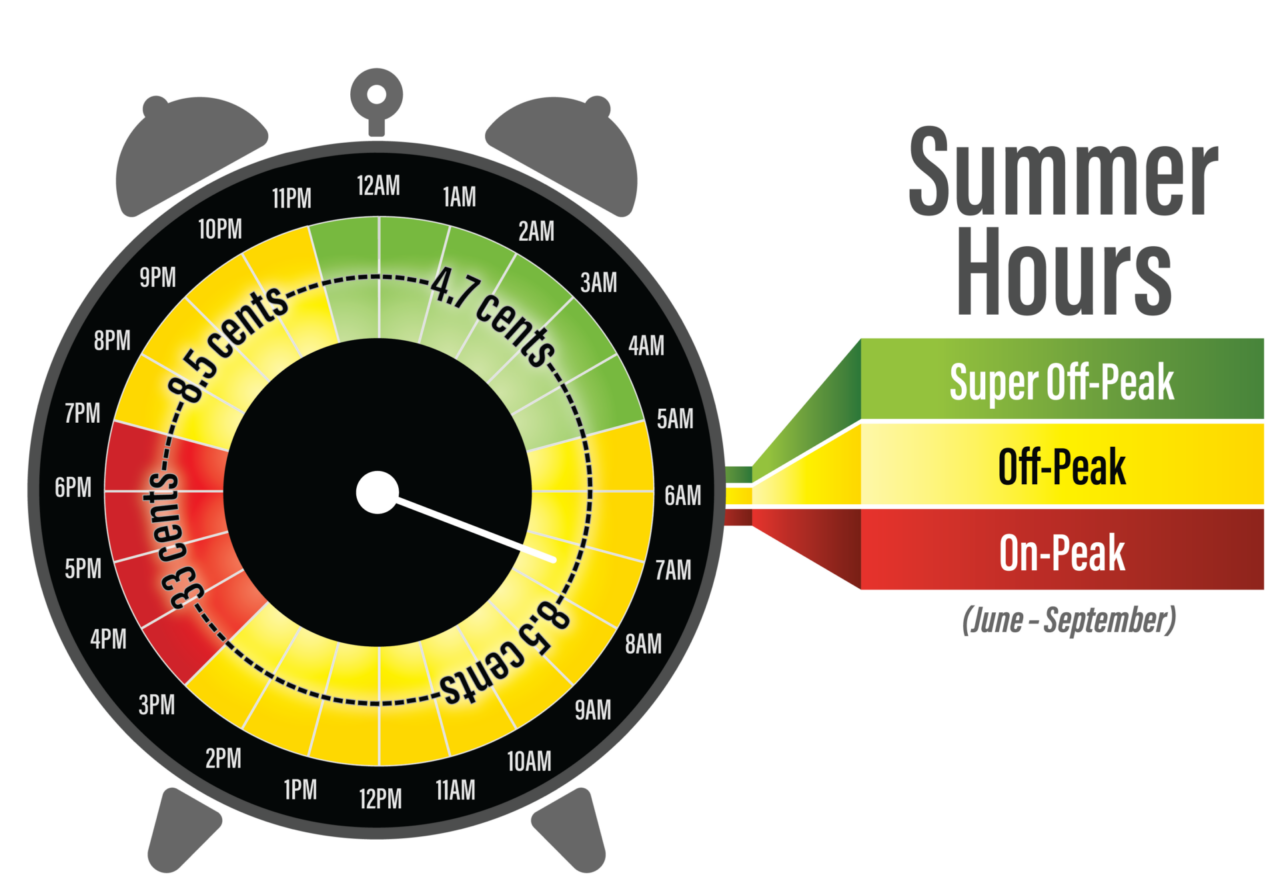 Time-of-Use Rate - Carroll EMC