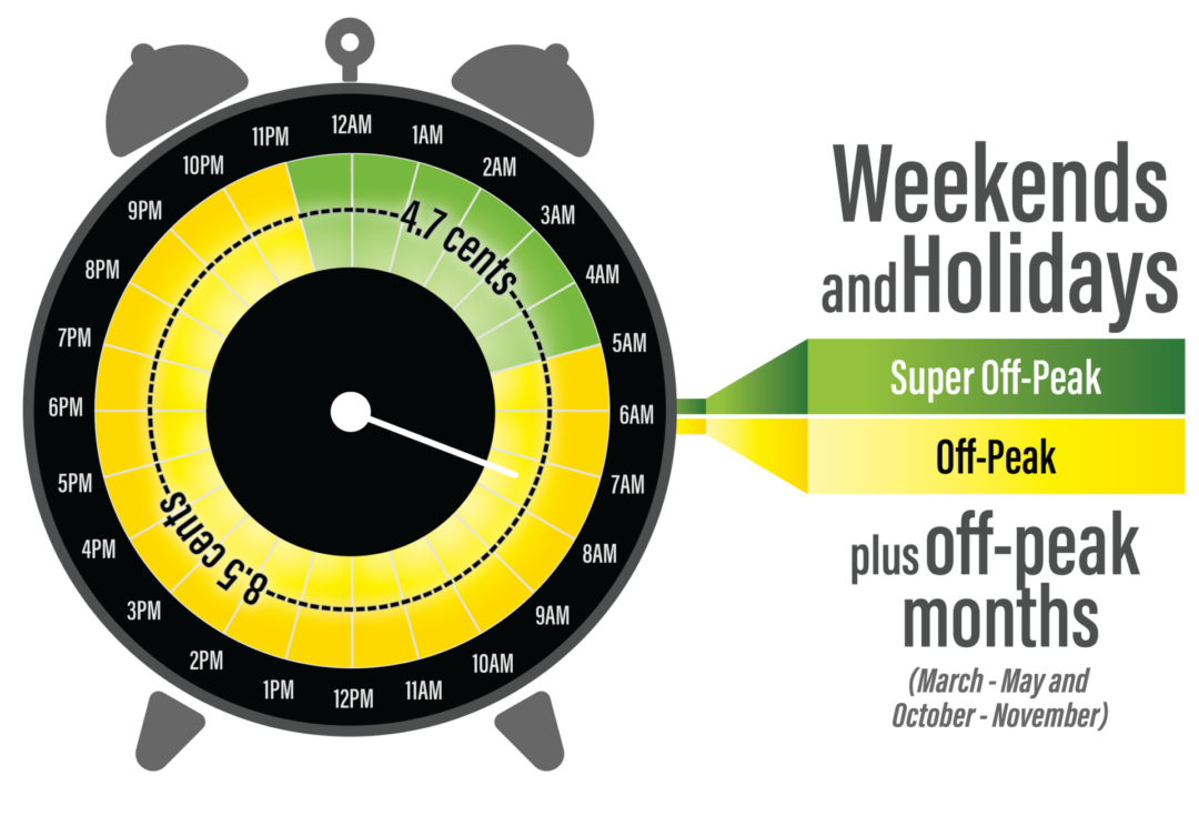 Time-of-Use Rate - Carroll EMC